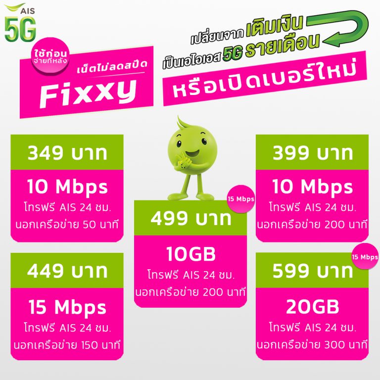  GB Mbps AISSIMShop